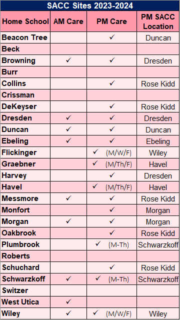 School Age Child Care (SACC) / School Age Child Care (SACC)