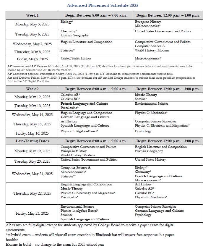 Secondary / Advanced Placement (AP)
